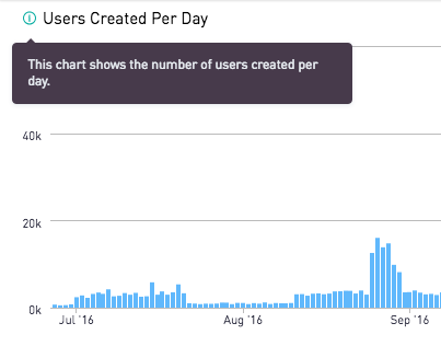 Chart Overview | Sisense for Cloud Data Teams